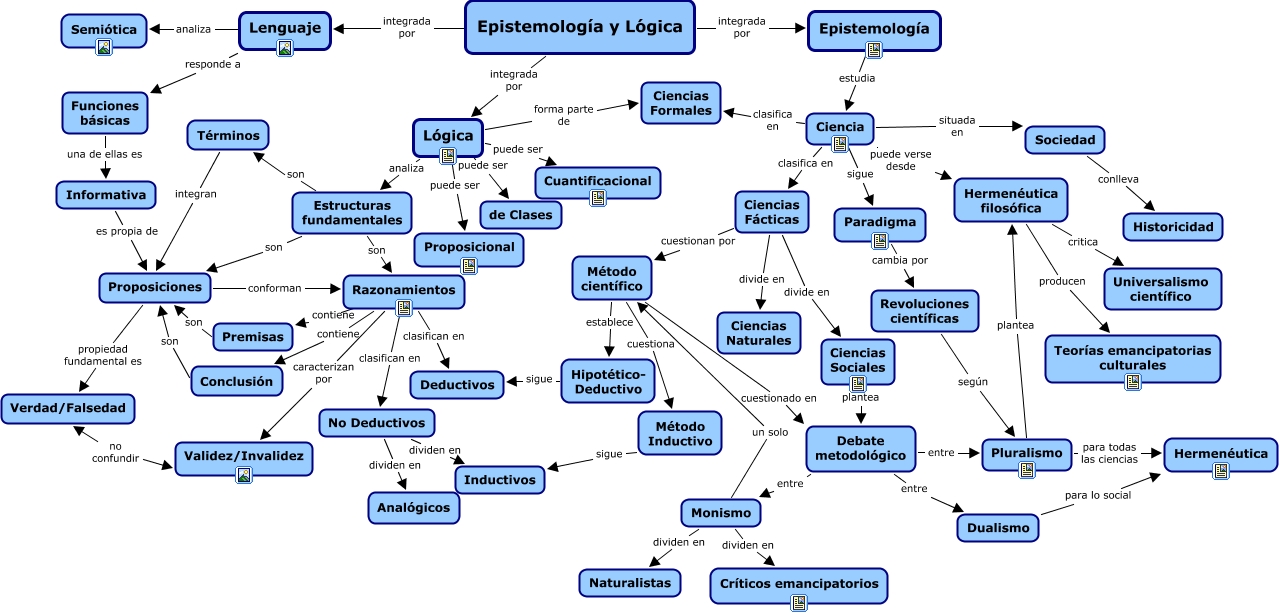 Epistemología y lógica
